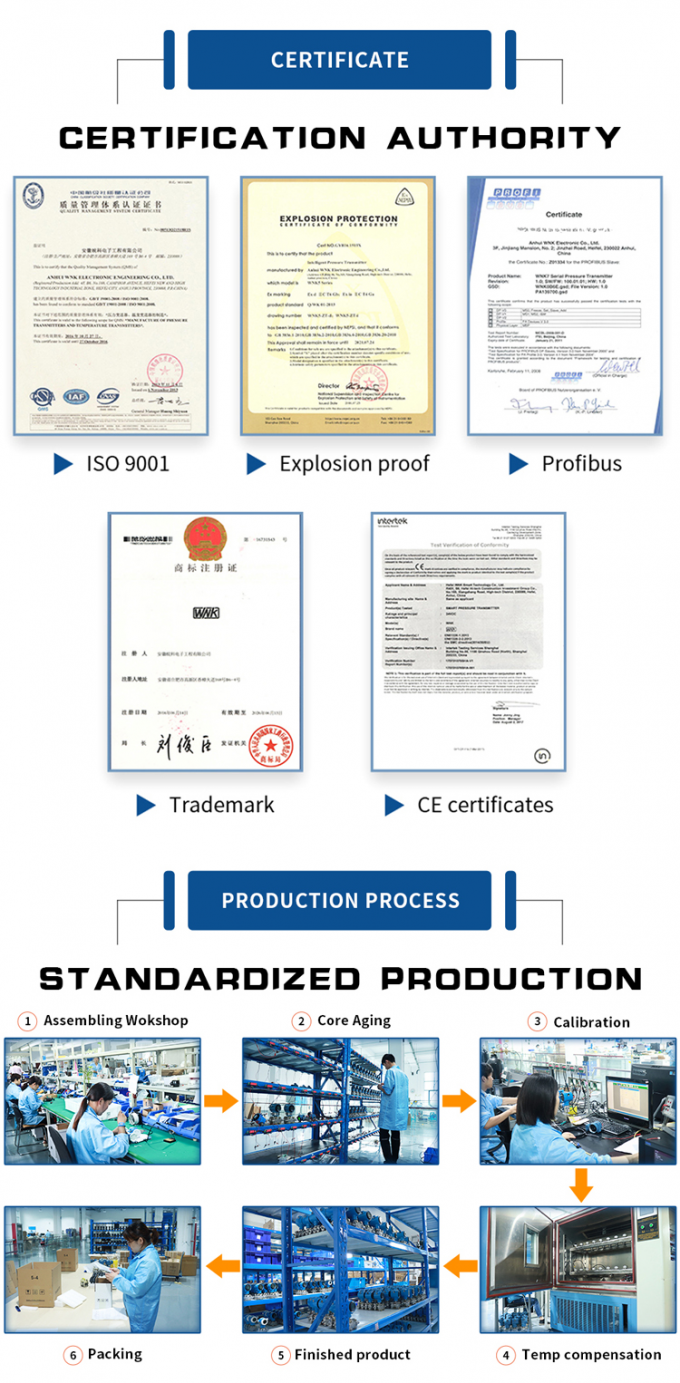 PPE 0-200slm I2C Ventilator Medical Air Flow Sensor Meter